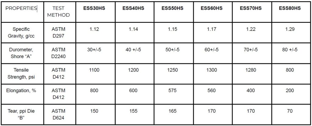 High Strength Silicone | Solid Sheet & Uncured Compound