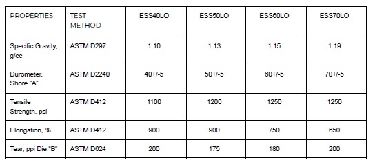 Silicone Grades | Solid Sheet & Uncured Compound