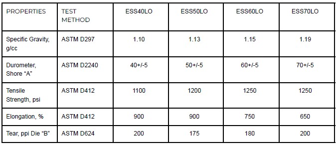 ASTM E595 Silicone | Solid Sheet & Uncured Compound